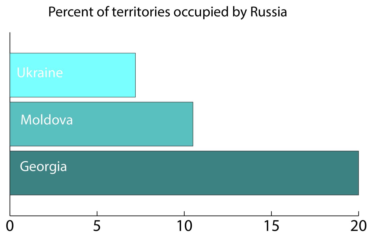 The dark side of Russian occupation – North Star
